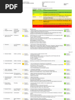 Just Culture Decision Tree | PDF | Safety