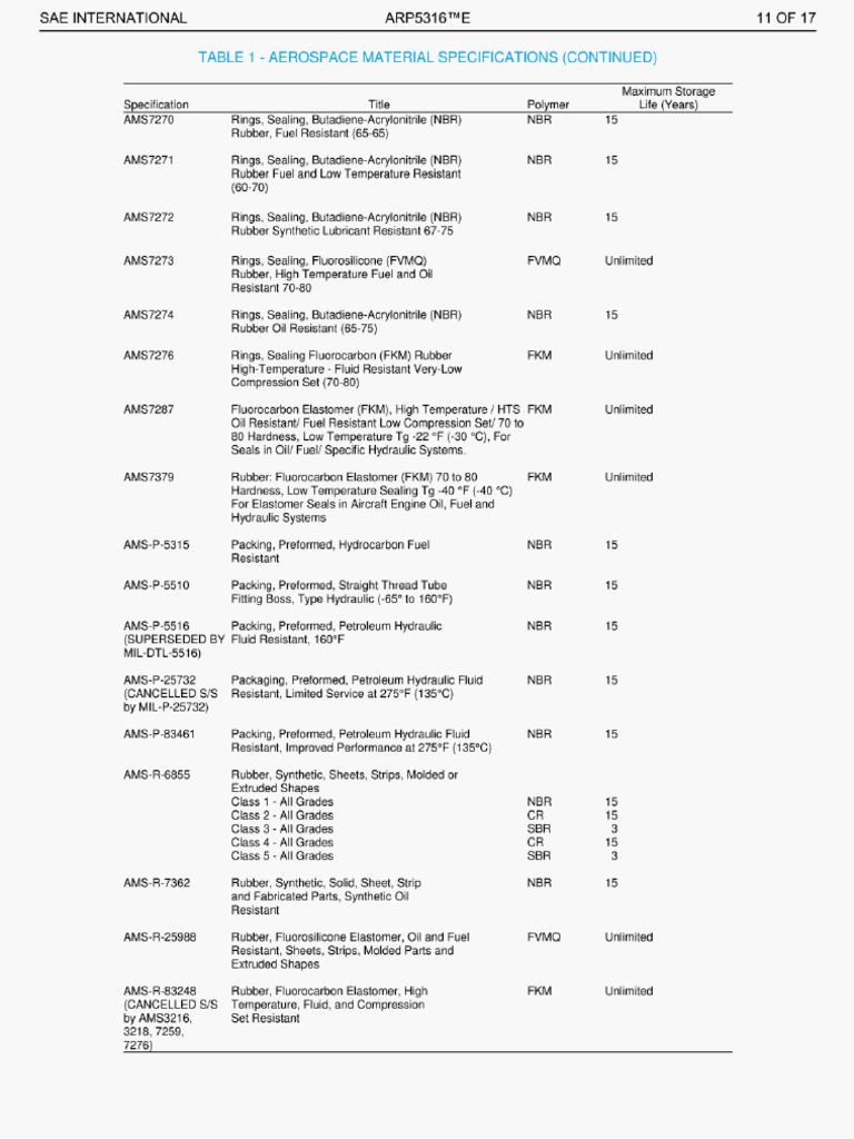 SAE ARP 5316E-2018_Part12 | PDF
