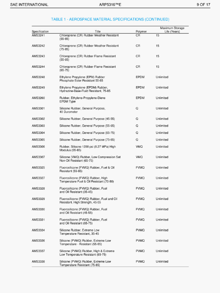 SAE ARP 5316E-2018 - Part10 | PDF