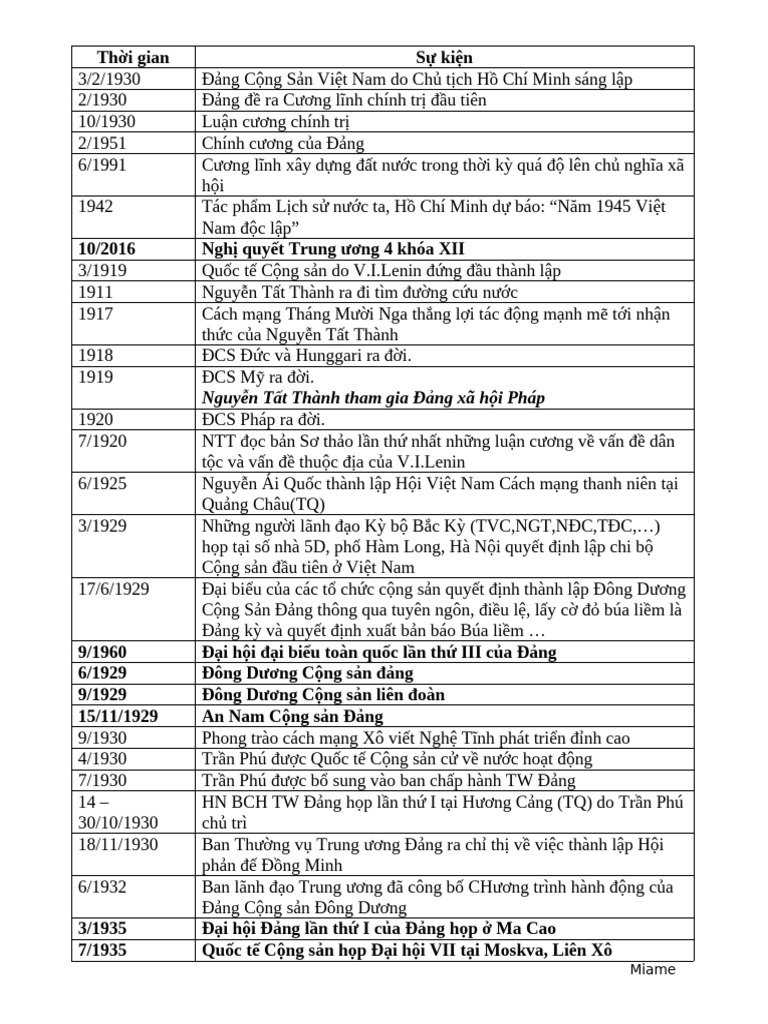 Mocthoigian LSD | PDF