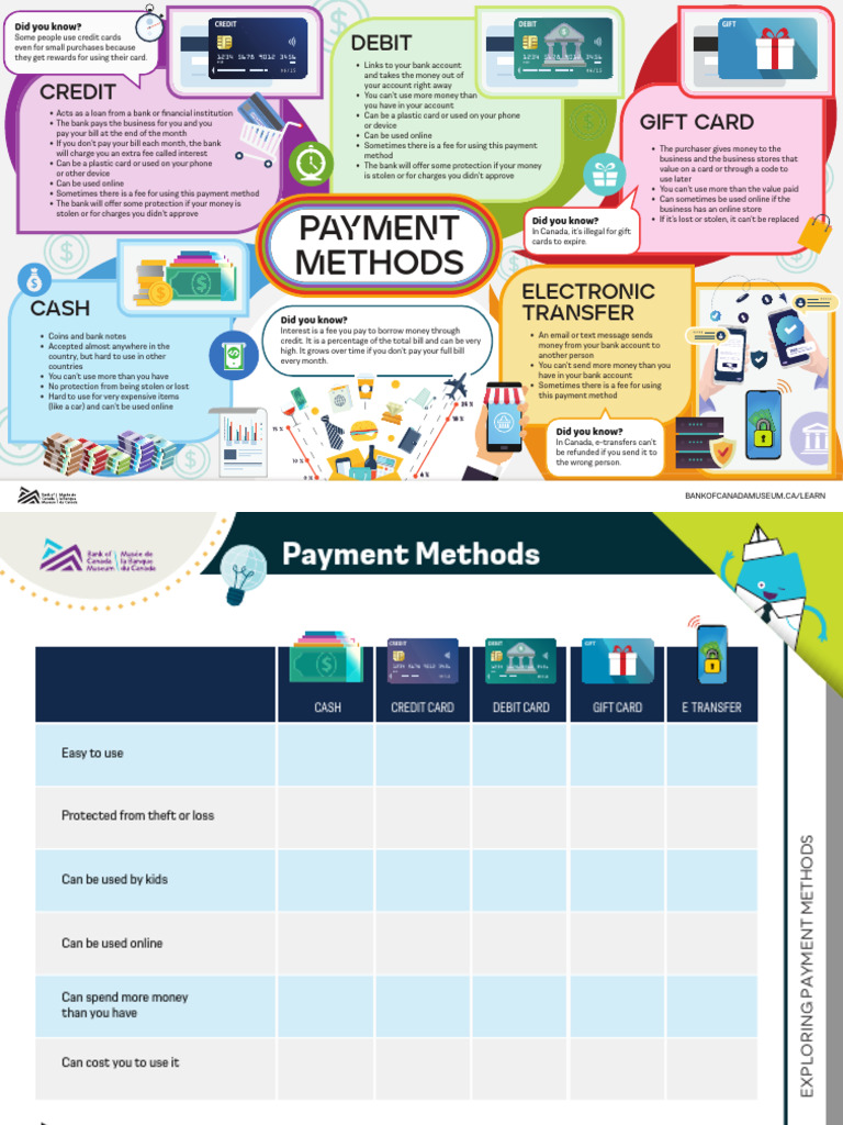 Advantages and Disadvantages of Debit Cards | PDF | Credit Card | Debit ...