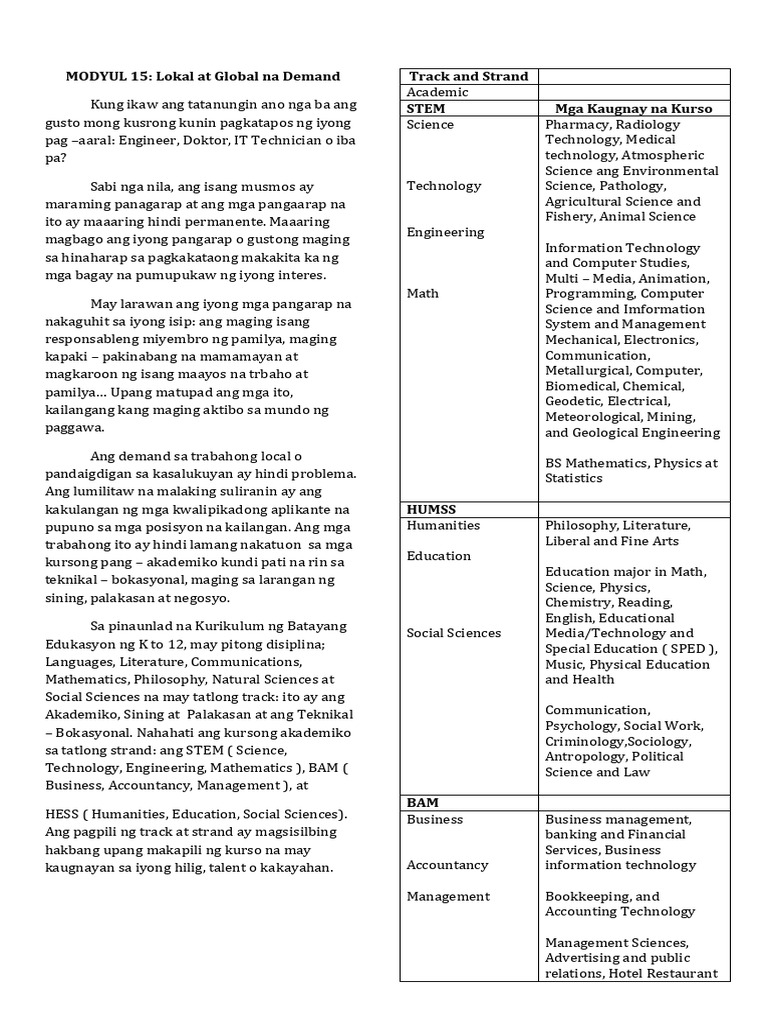 MODYUL 15 EsP9 | PDF