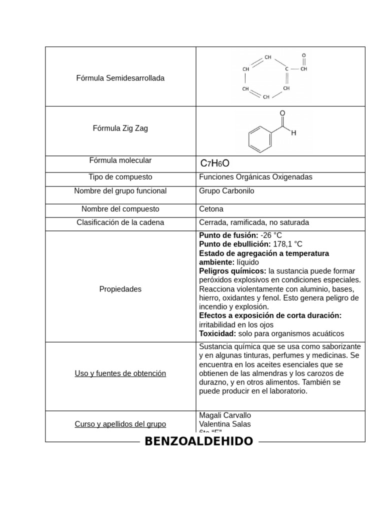 Fórmula Semidesarrollada | PDF