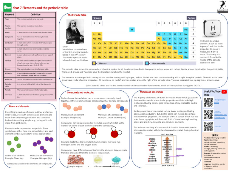 C2 Elements and The Periodic Table | PDF | Chemical Elements | Chemical ...