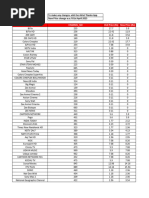 Airtel DTH Channel List 2024 PDF | PDF | Satellite Television ...