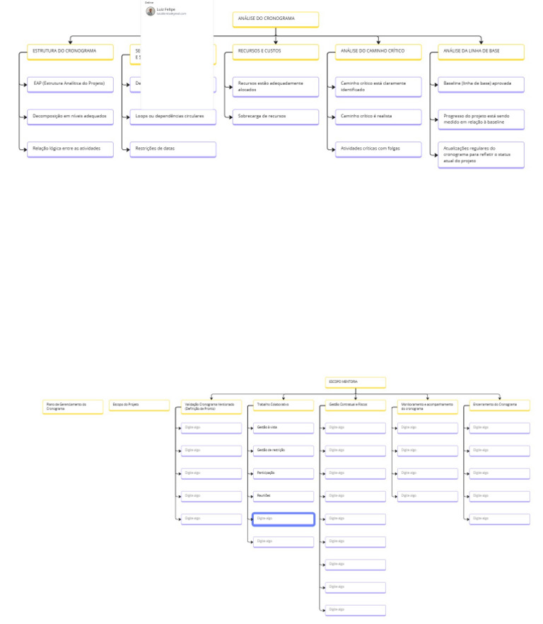 EAP para Projetos | PDF