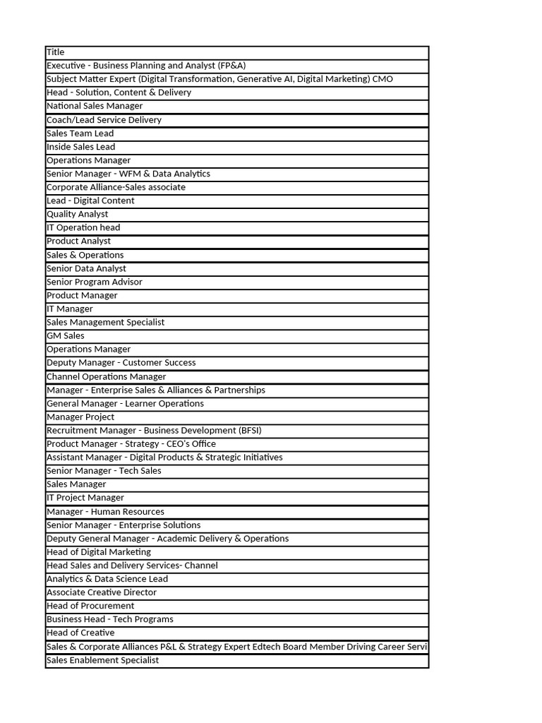 Designation and Department | PDF | Marketing | Human Resource Management