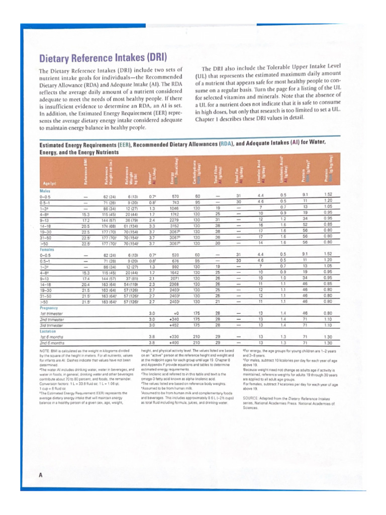 Dietary Reference Intakes (DRI) | PDF