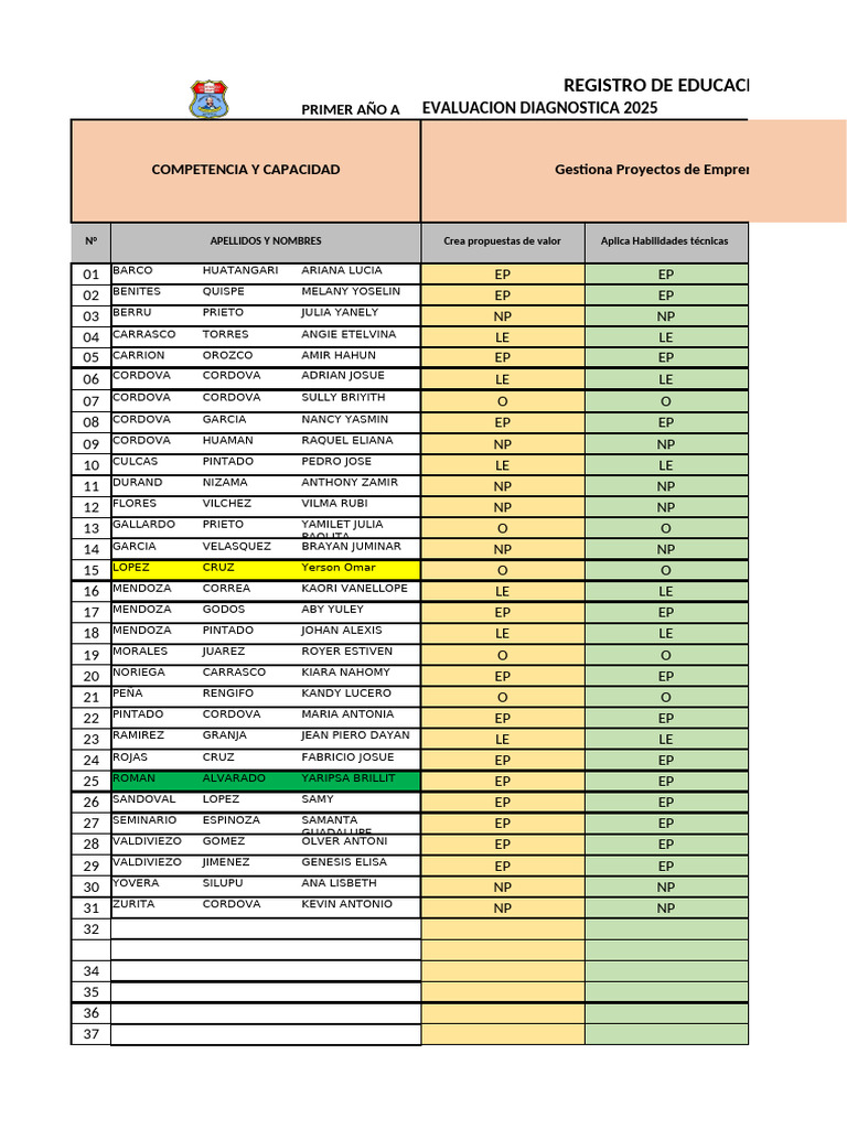 Resultados Eval Diag Ept de Primero y Segundo (A-B-C) | PDF | Evaluación educativa y evaluación ...