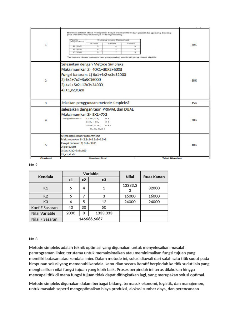 Metode Simpleks Untuk Optimasi Linier Pdf