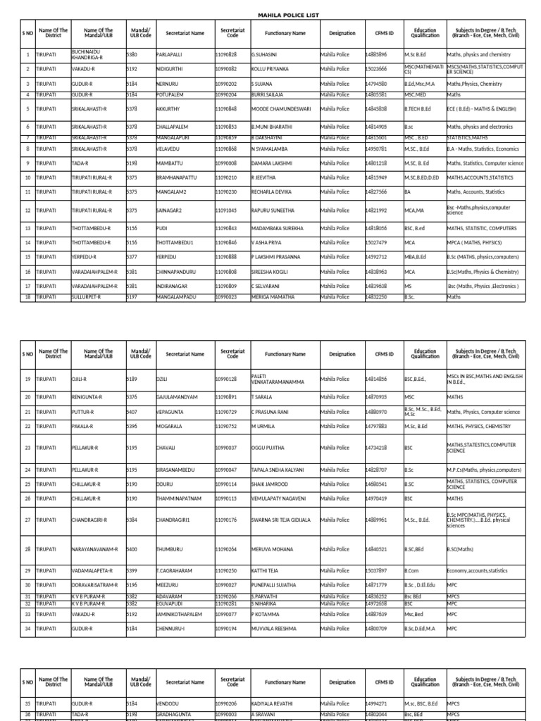 Tirupati (Secretariat Staff List) | PDF | Titles | Career And Technical Education