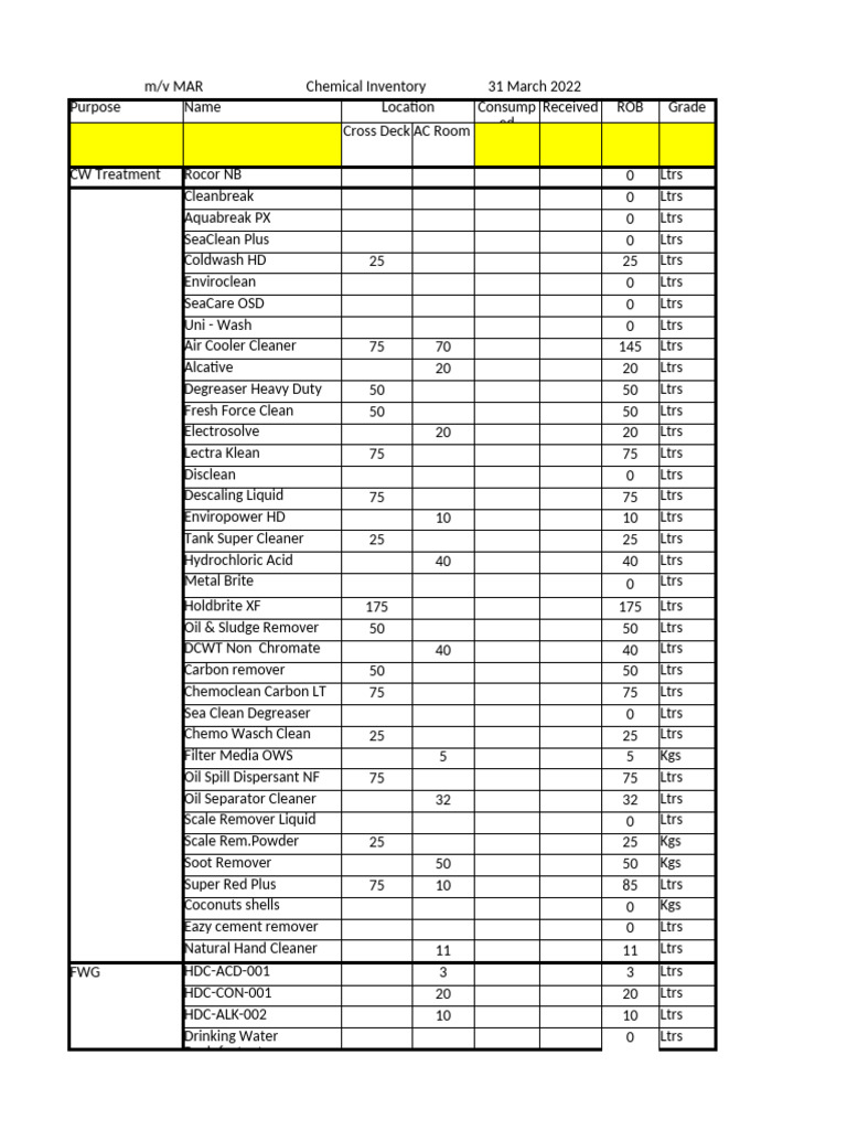 Chemical Inventory | PDF | Chemistry | Industrial Processes