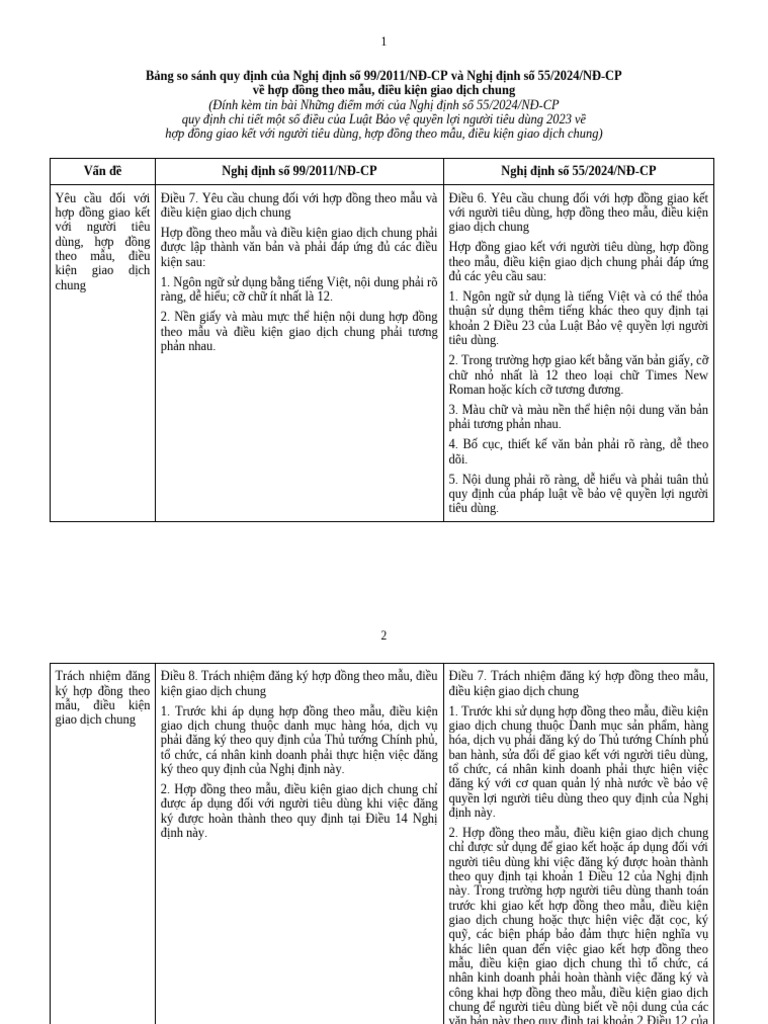 Bang So Sanh Diem Moi ND 55 bb0d2 | PDF