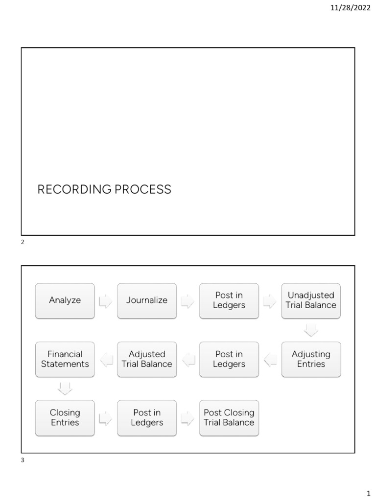 2 (Journal, Ledger, Trial Balance, Correcting Entries) | PDF | Debits ...