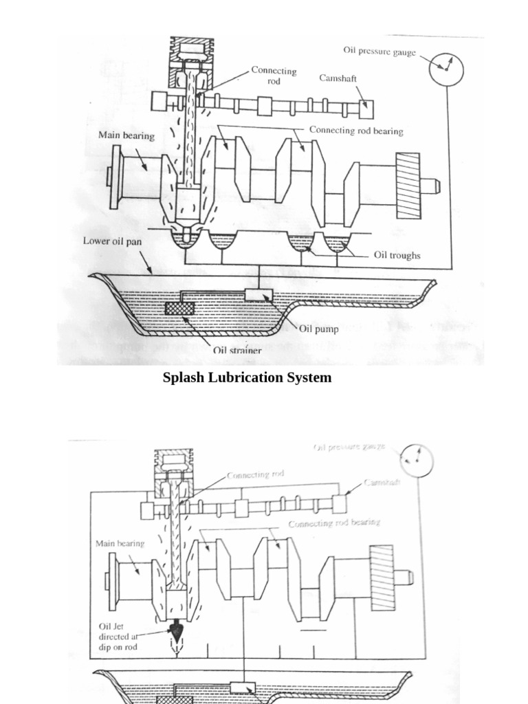 Types of Lubrication Systems Explained | PDF