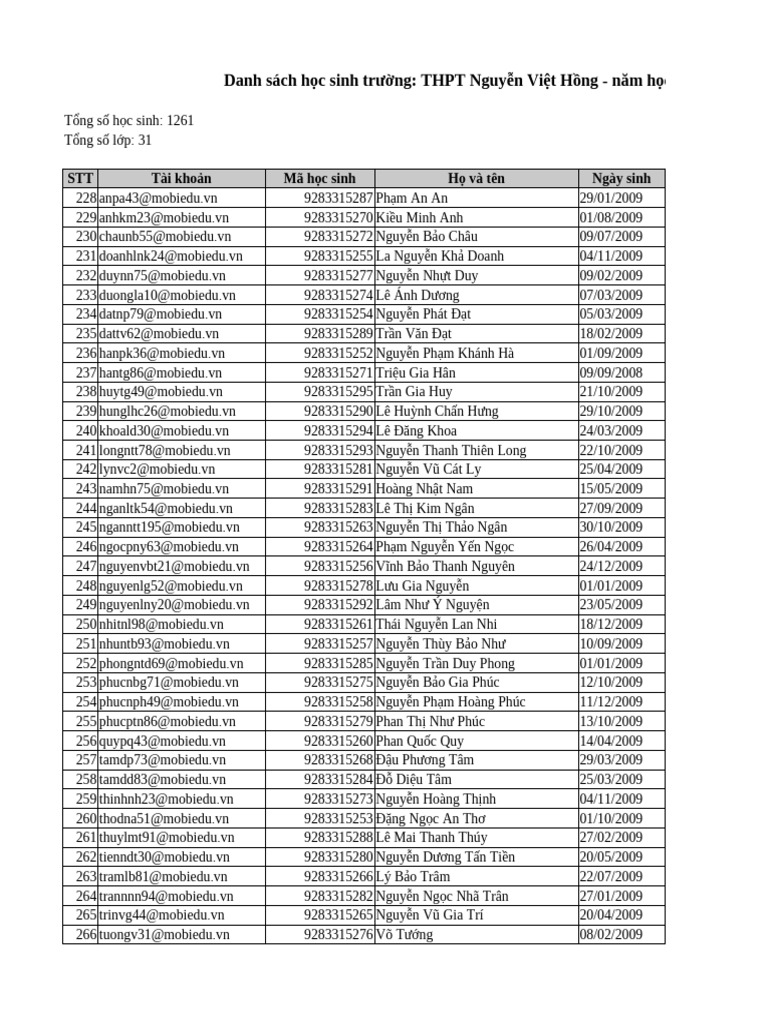 Tài Khoản HS - THPT Nguyễn Việt Hồng | PDF