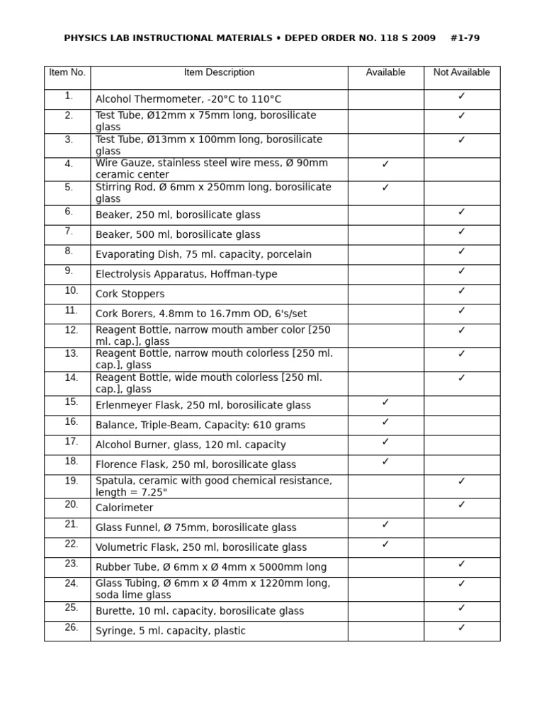 Physics Lab Equipment Inventory | PDF | Glasses | Materials