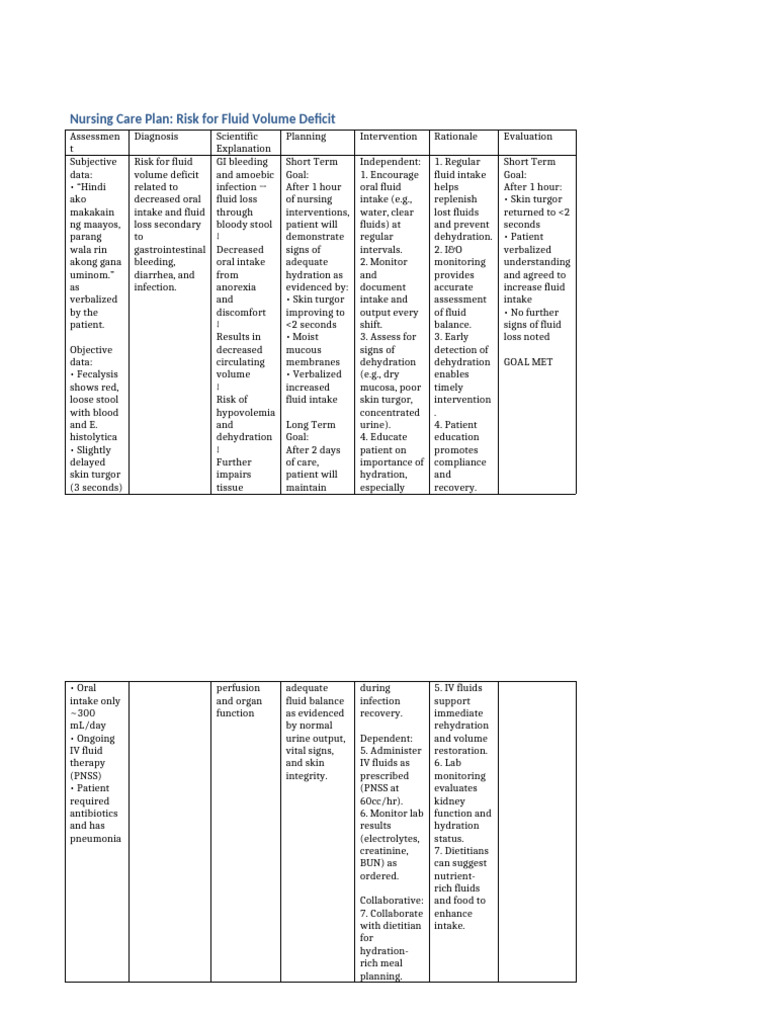 NCP Risk For Fluid Volume Deficit MRSCGT | PDF | Health Care | Medicine