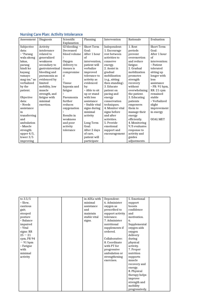NCP_Activity_Intolerance_MrsCGT | PDF | Balance (Ability) | Human ...