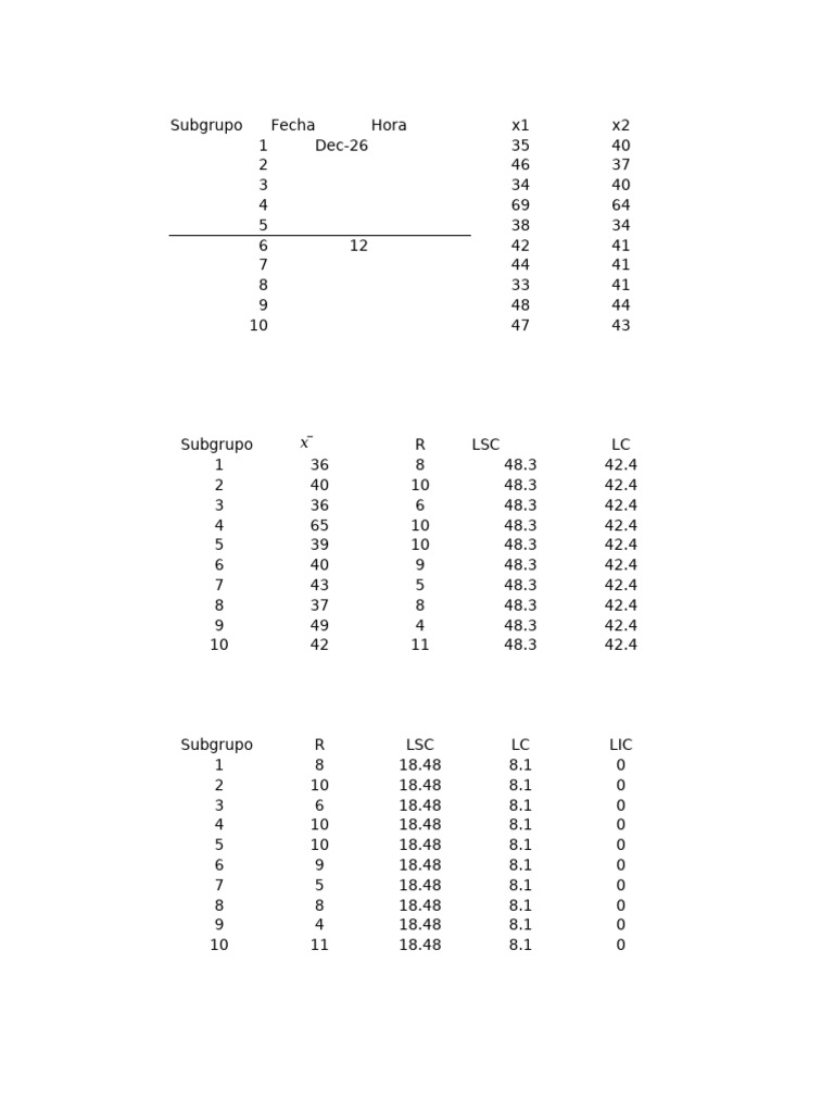 Ejercicio Grafico X y R | PDF