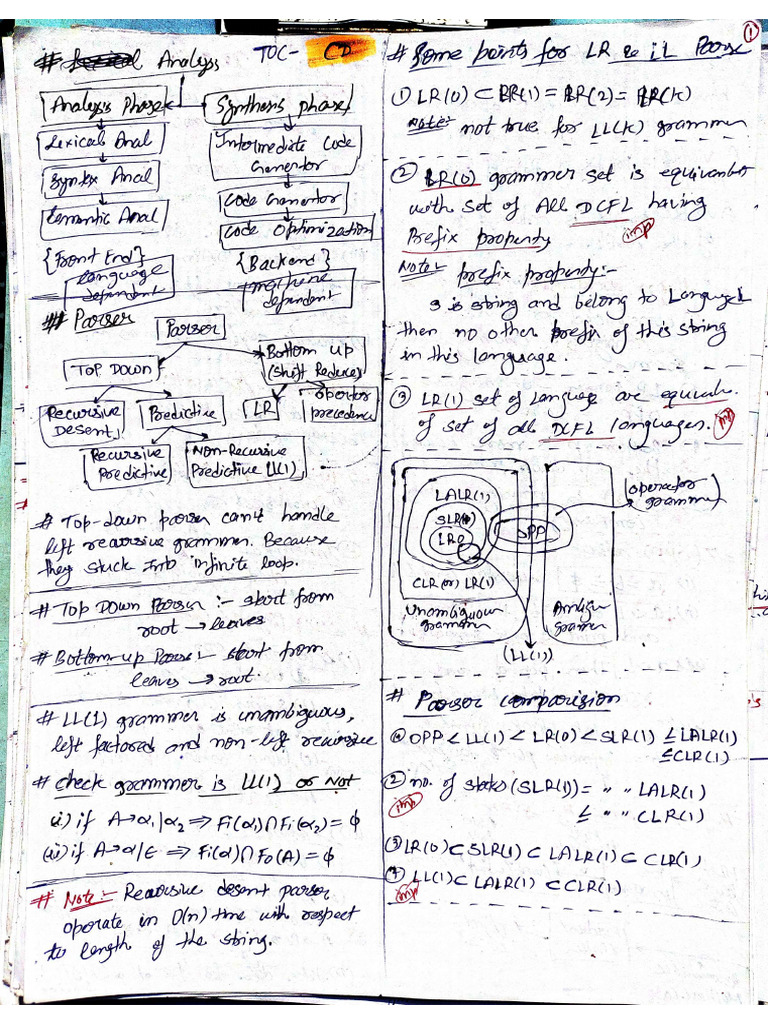 Compiler Design Short Notes | PDF