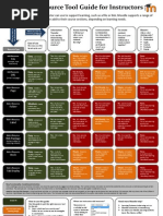 UMak-TBL Hub - Cheat Sheet | PDF | Moodle | World Wide Web