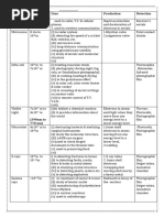 Class 12 EM Waves PYQs | PDF | Electromagnetic Radiation | Waves
