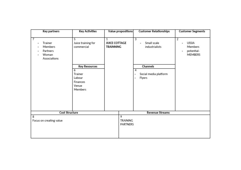 Business Canvas Model. | PDF