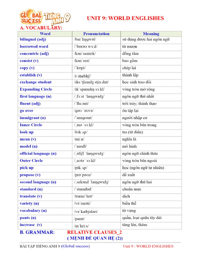 1. Bài tập bổ trợ - Unit 9 - (Vocabulary, Practice Exercises, Reading, Writing) - FILE (HS)._pdf ...