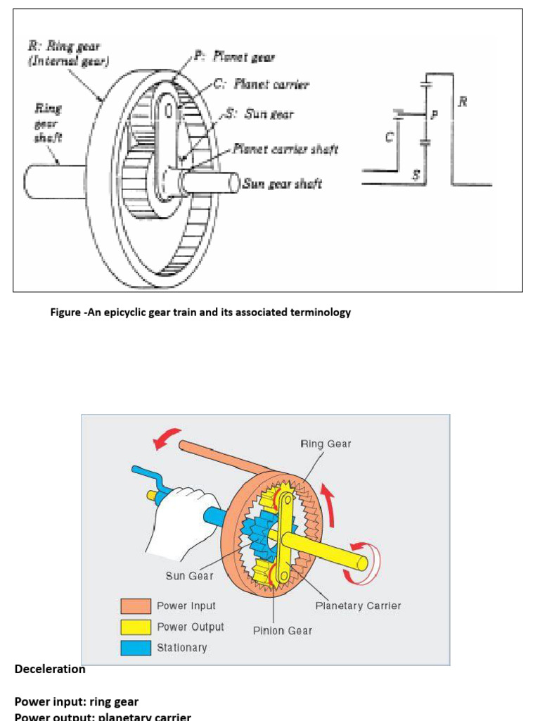 Epicyclic Gear Train Details | PDF