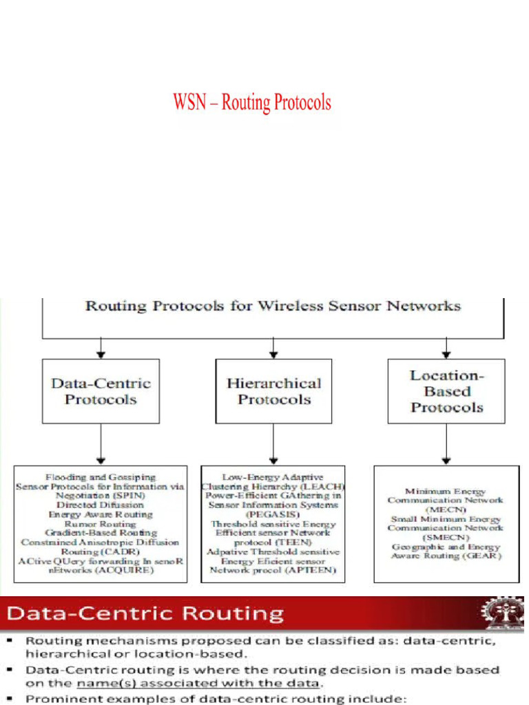 Unit 4 WSN | PDF