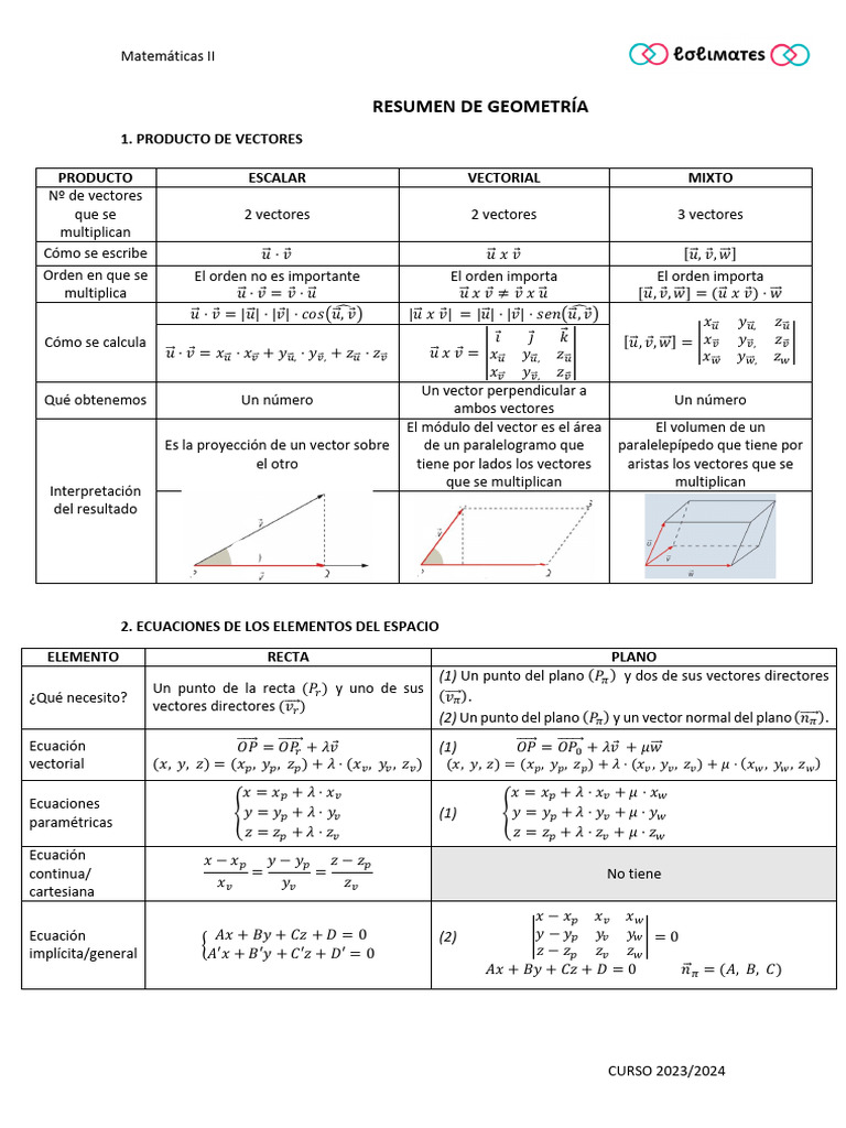Tablas Resumen Geometría | PDF | Vector Euclidiano | Espacio vectorial
