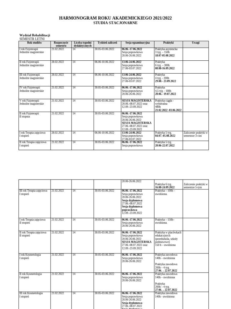 WRR Harmonogram Semestr Letni 2021 2022 | PDF