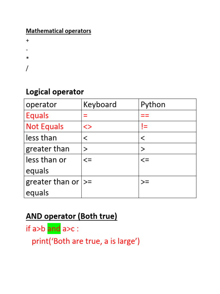 Python Operators and Code Examples | PDF