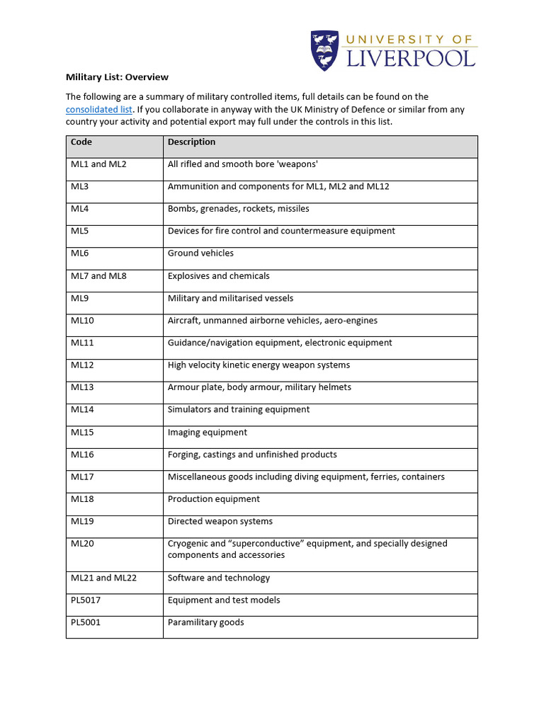 Summary of Military Controlled Items | PDF