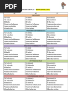 Conjugación del verbo bailar | PDF | Sintaxis | Morfología