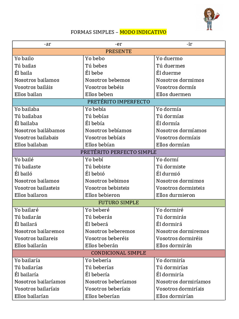 TIEMPOS VERBALES INDICATIVO | PDF | Lingüística | Relaciones sintácticas