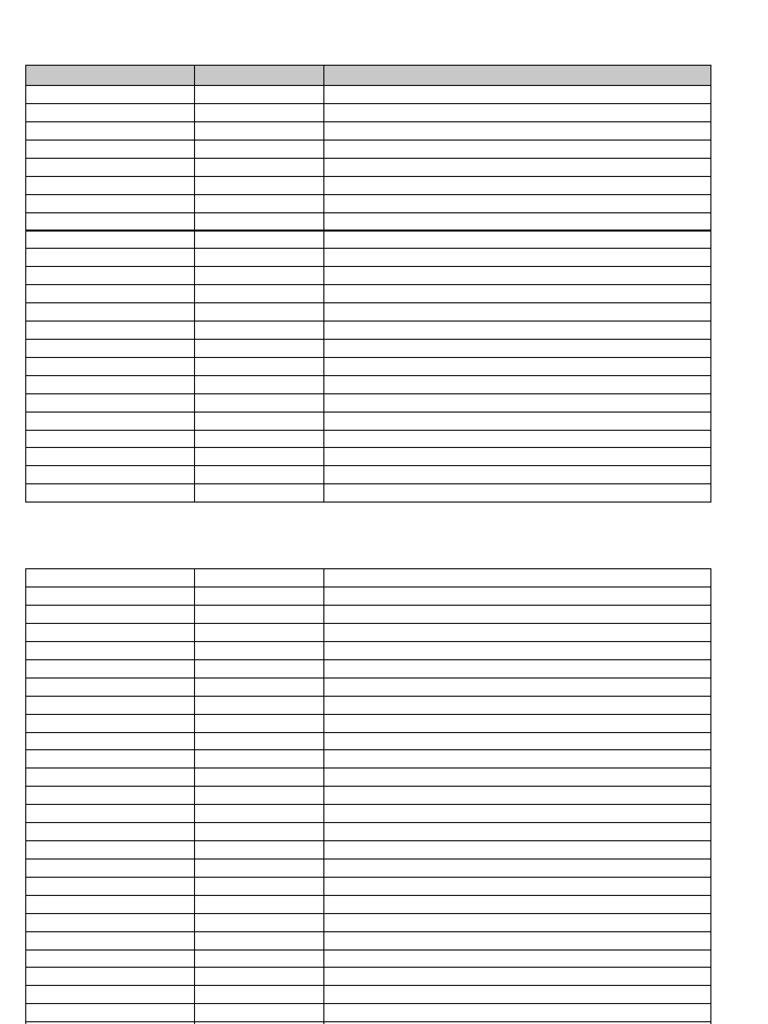 Funciones SQL para Análisis de Datos | PDF | Cuantil | Desviación Estándar