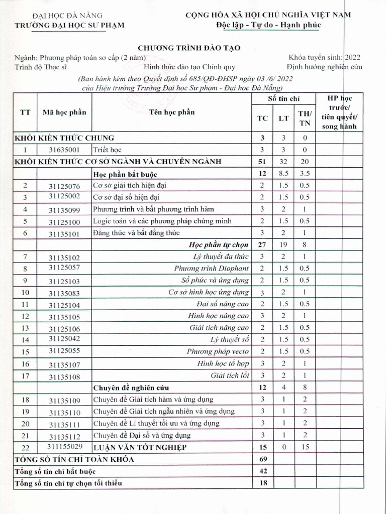 Phuong Phap Toan So Cap | PDF