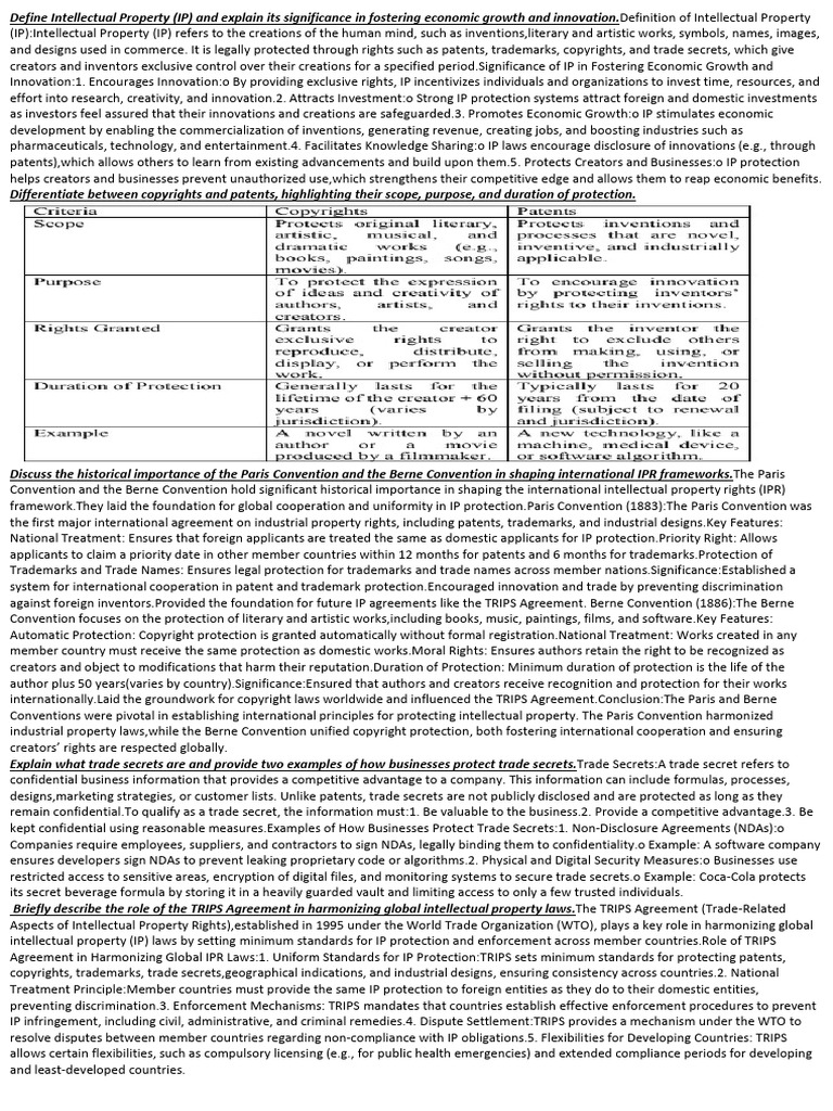 Updated Print For Module125 of Ipr | PDF | Intellectual Property ...