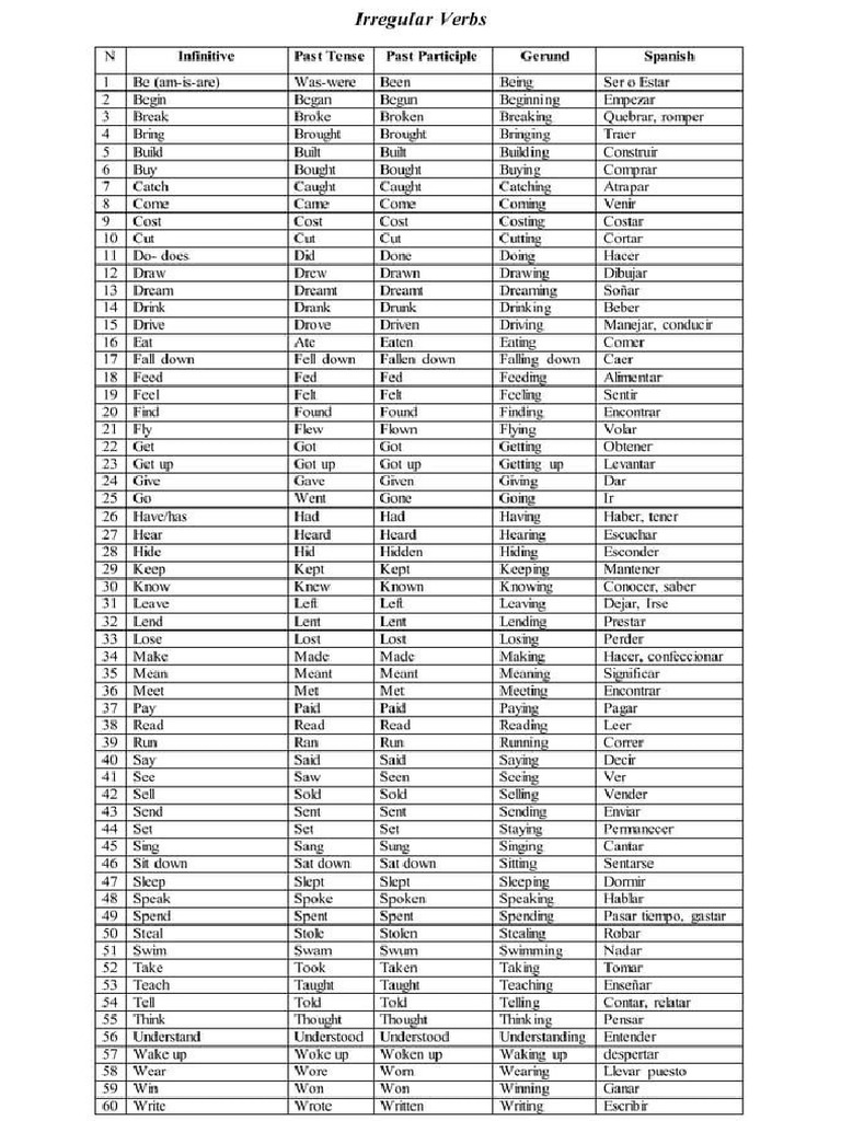 Tabla de Verbos PDF | PDF