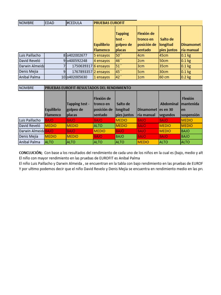 Resultados Pruebas Eurofit Niños | PDF