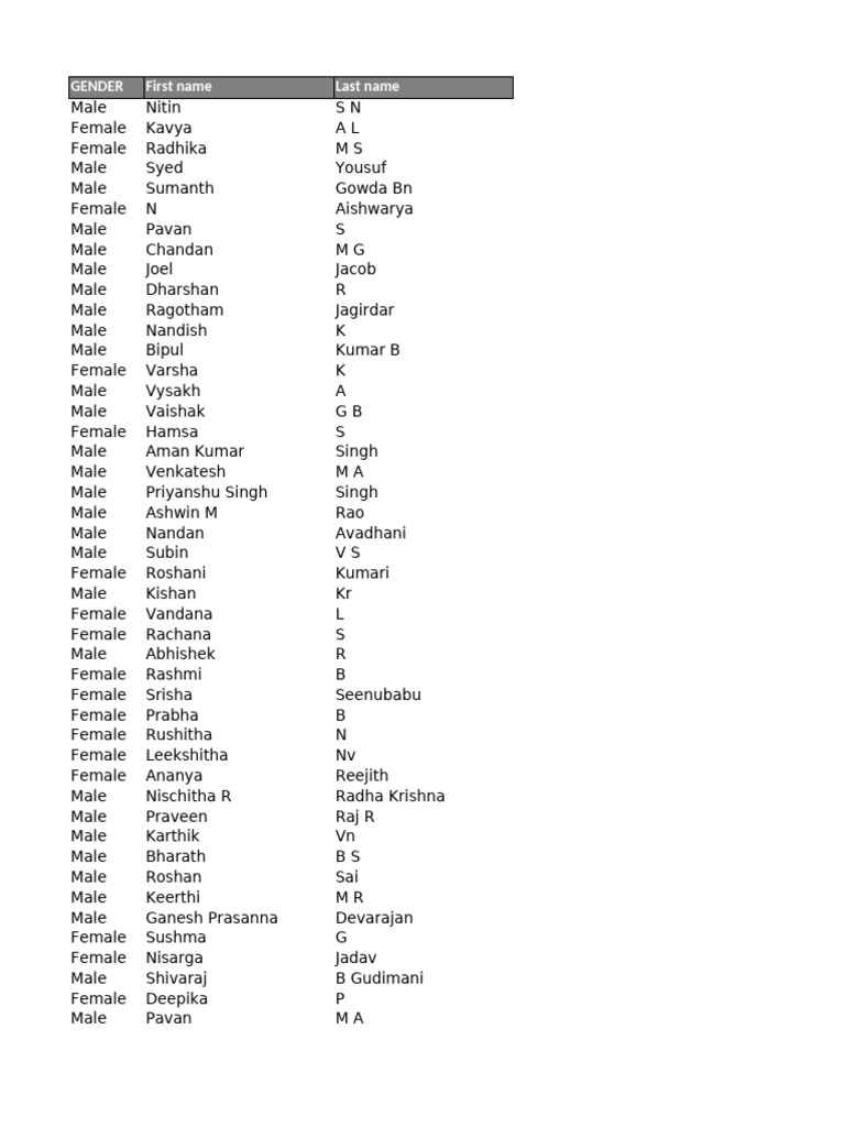 Acharya - Slot - Eligible List | PDF
