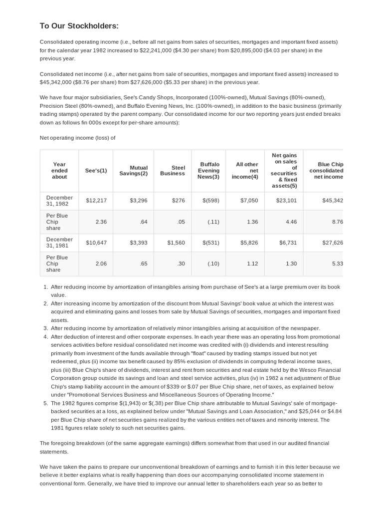 Bcs 1982 Letter To Shareholders | PDF | Dividend | Stocks