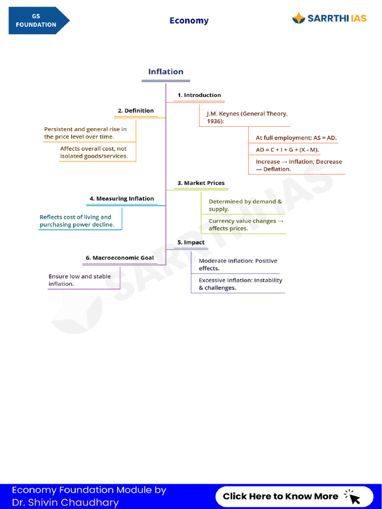Lecture 23 - 24mind-Maps | PDF
