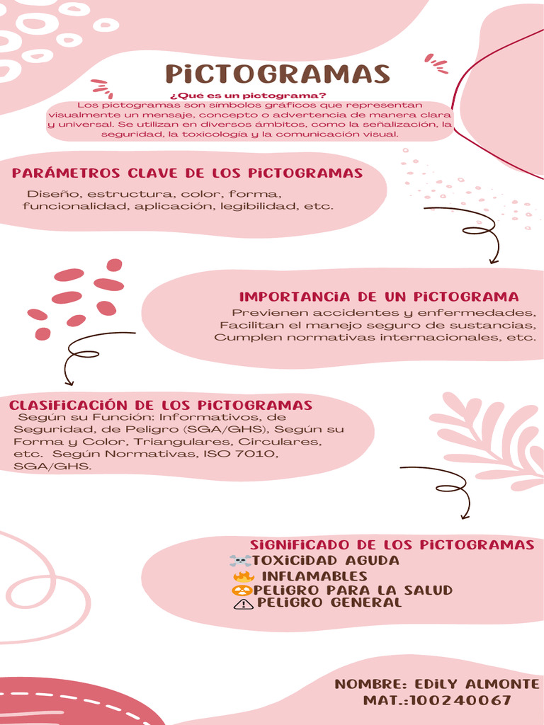 Infografía Pictograma | PDF