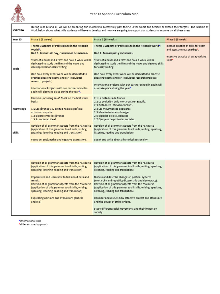 Year-13-Spanish-Curriculum-Map | PDF | Human Communication
