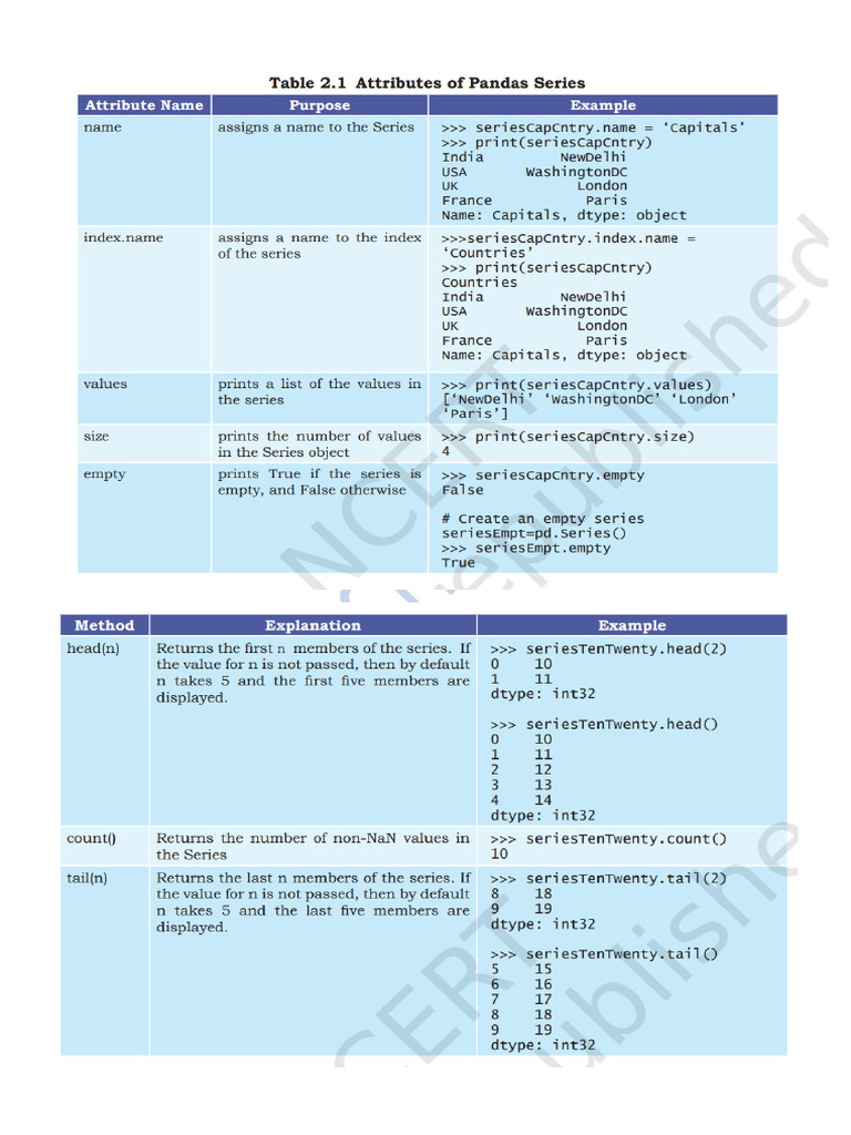 Last Minute Most Common Question Ip Class 12 2025 | PDF | World Wide ...