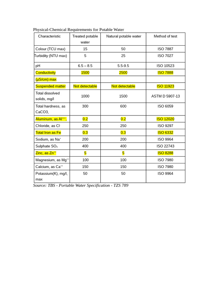 Potable Water Quality Standards | PDF | Magnesium | Sodium