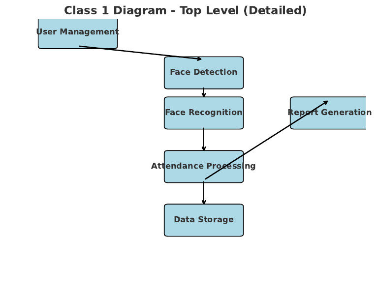 Class 1 Detailed | PDF